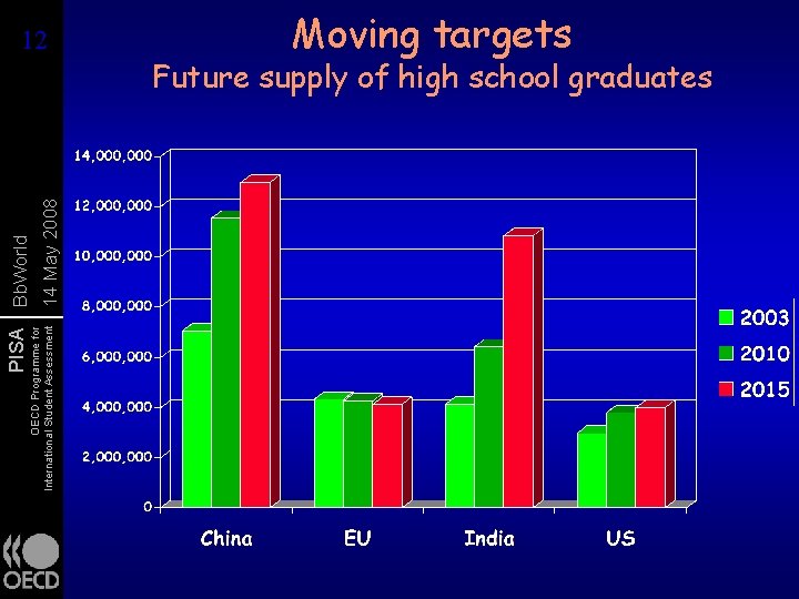 14 May 2008 OECD Programme for International Student