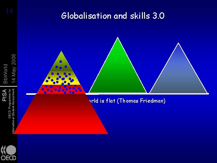 14 May 2008 OECD Programme for International Student