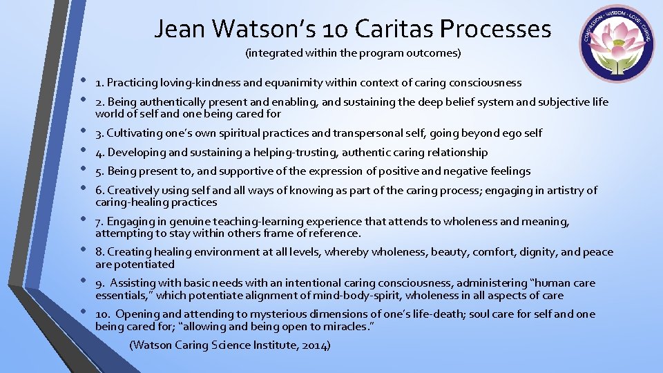 William Penn University Nurse Preceptor Education Objectives Understand