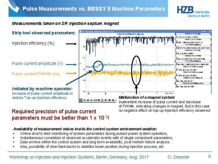 Single Nonlinear Kicker Magnet System at BESSY II