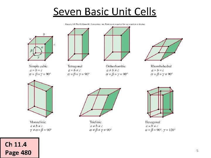 Chapter 11 Intermolecular forces according to Google Images