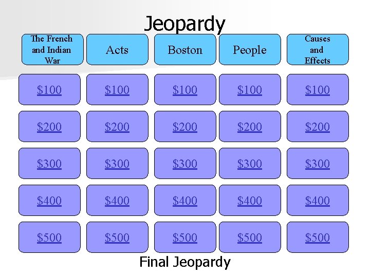 Jeopardy The French and Indian War Acts Boston