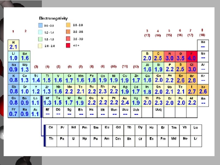 Bonding Electronegativity Bond Type 2 bond types Covalent