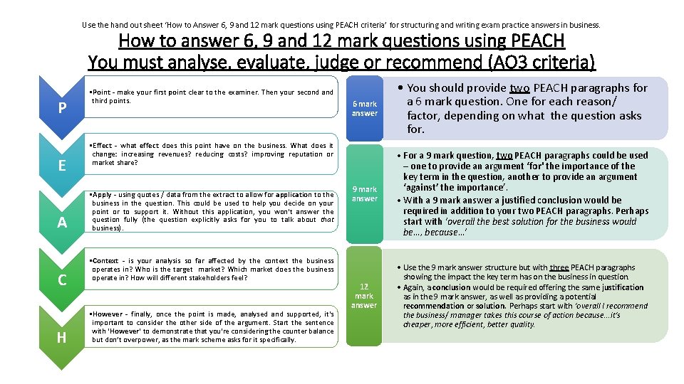 Advice to Business GCSE Students in March 2020