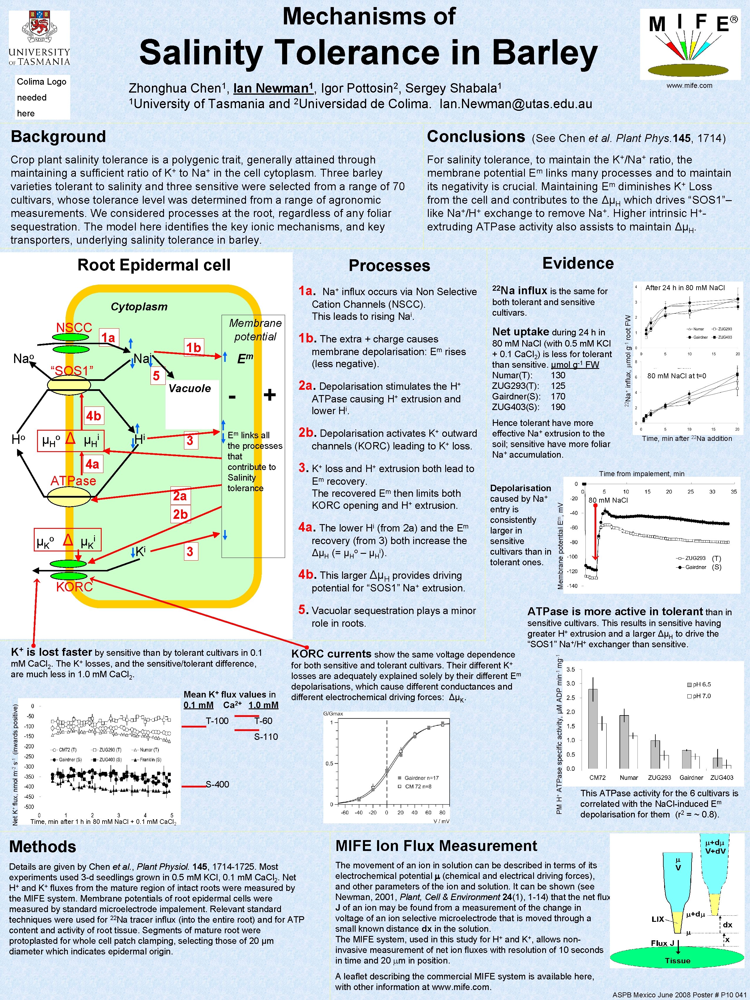 Mechanisms of Salinity Tolerance in Barley Colima Logo