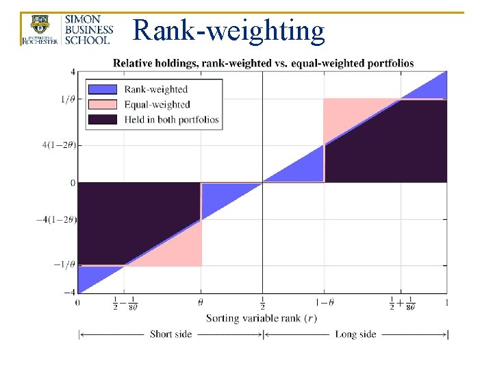 Betting Against Beta Robert NovyMarx University of Rochester