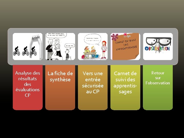 Analyse des rsultats des valuations CP La fiche