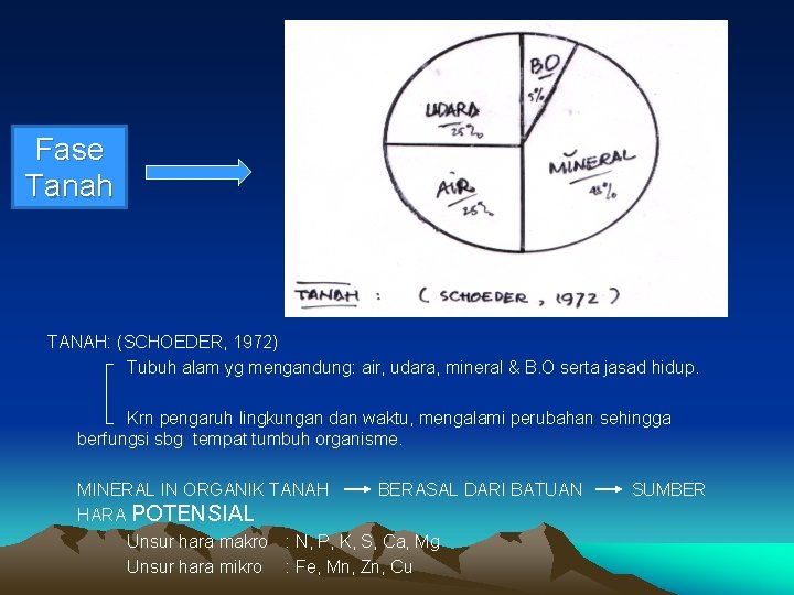 KITA JUMPA KEMBALI DENGAN MATERI SIFATSIFAT FISIKA TANAH