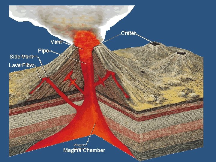 Volcanic Eruptions 3 3 n Objectives Explain what