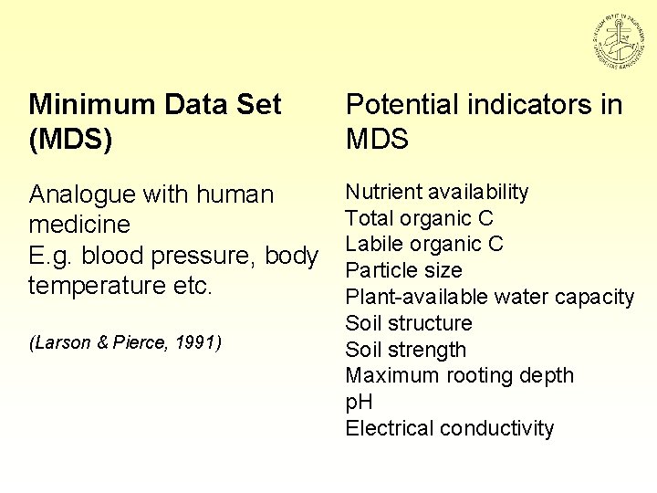The role of soil science in optimization of