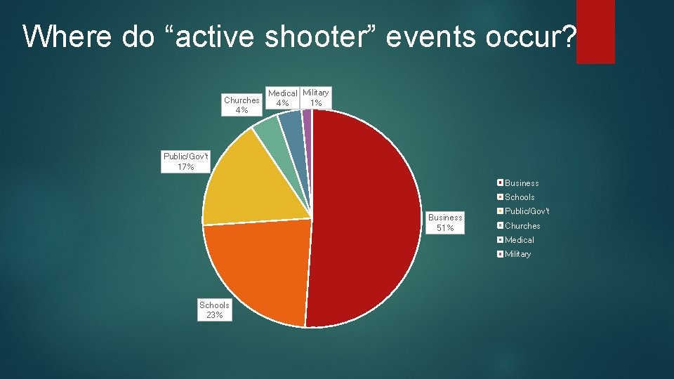 Active Shooter Preparedness NORMAN MILLER PHD GLOBAL TRAINING