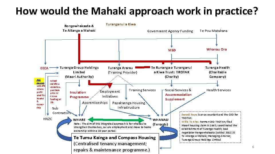 Te Aitanga a Mahaki Claims Update Te Aitanga