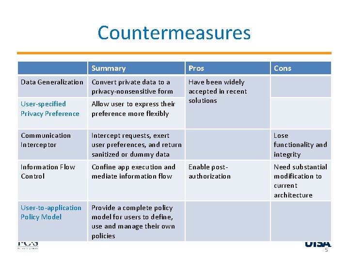 Institute for Cyber Security Preserving User Privacy from