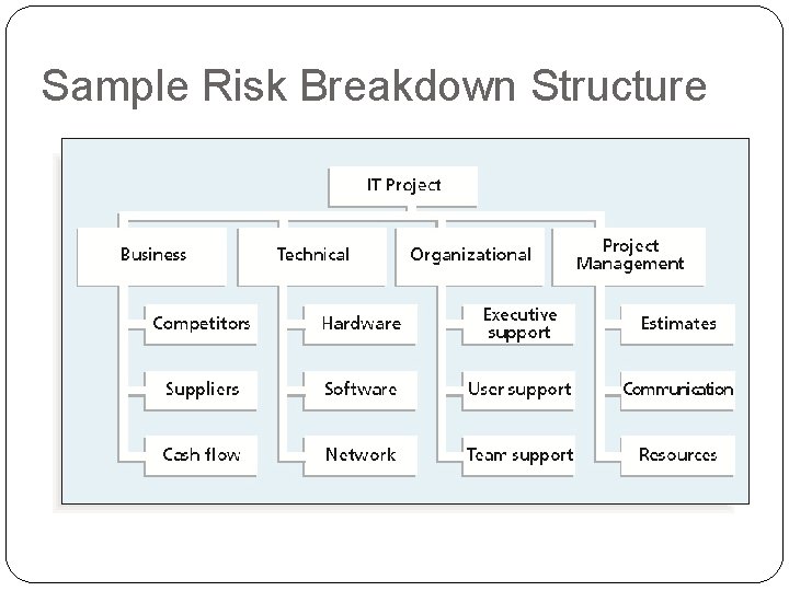Project Risk Management The Importance of Project Risk