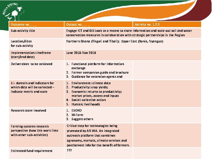 Planning Activity 1 2 1 Fred Kizito CIAT