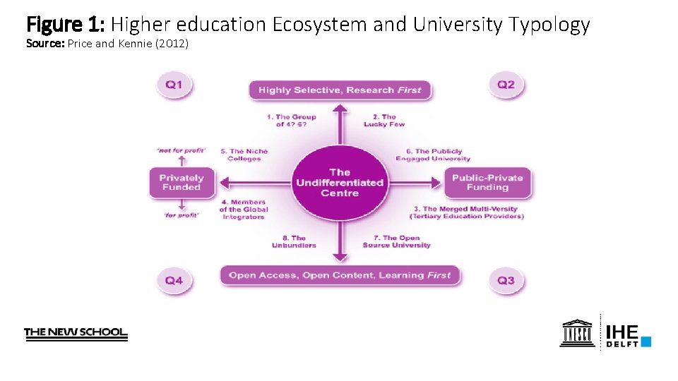 University Business Models Value Propositions in the Digital