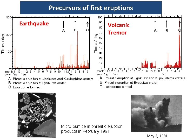 Volcano Observatory Best Practice Workshop Near Term Eruption