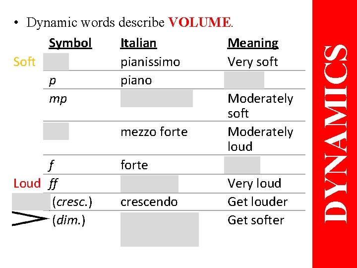 Tempo Dynamics DYNAMICS TEMPO Italian Terms and Symbols