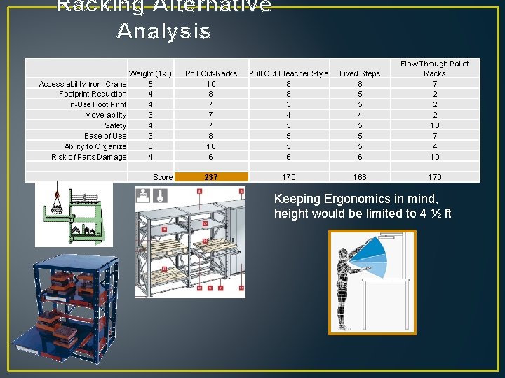 Systems Design Review Rotor Cell Productivity Improvement DresserRand