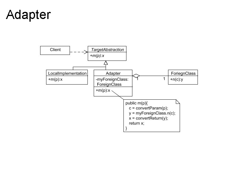 Design Patterns SE 464 Derek Rayside images from