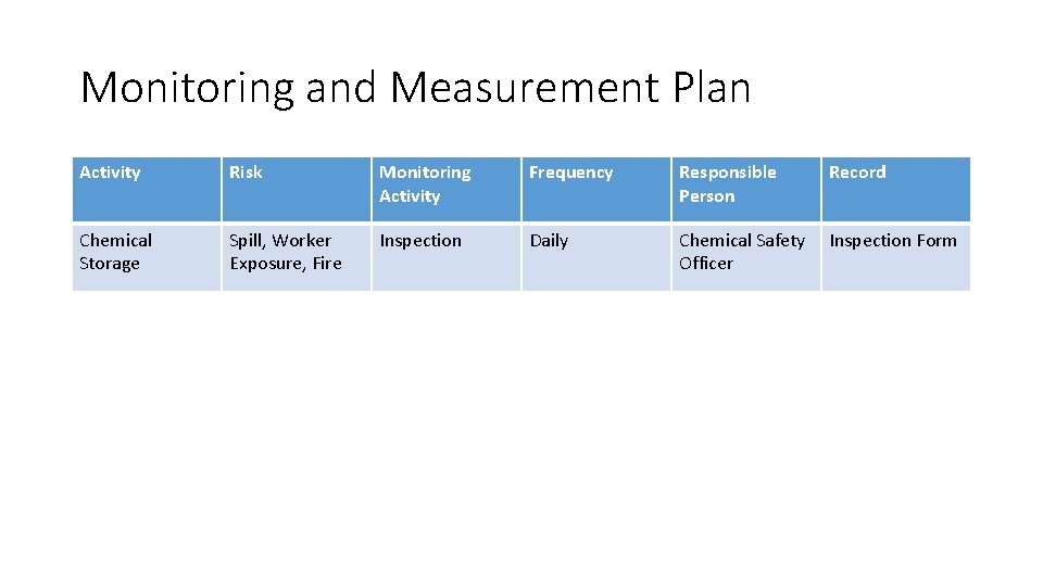 Chemicals and Environmental Management Systems Management Systems Structure