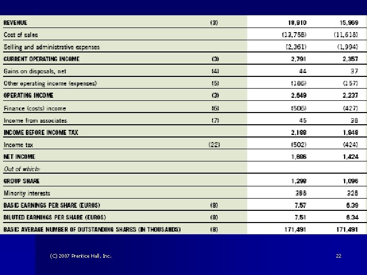 Income Statement and Statement of Stockholders Equity Learning