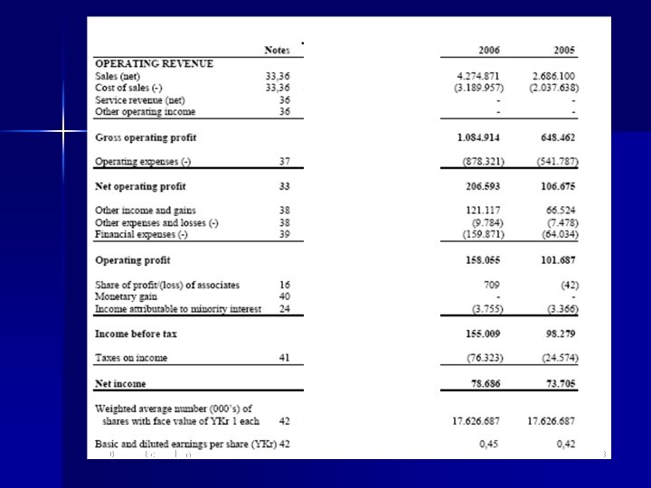 Income Statement and Statement of Stockholders Equity Learning