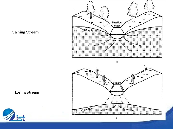 GROUNDWATER HYDROLOGY AND WATER RESOURCES RG 744 December