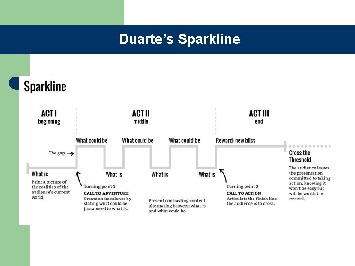 Making Powerful Presentations Avoiding the Pitfalls of Bad