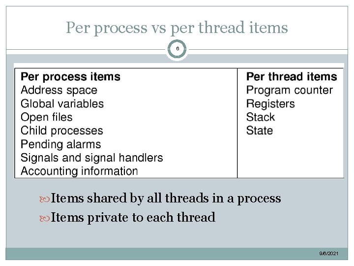 Realizing Concurrency using the thread model 1 B
