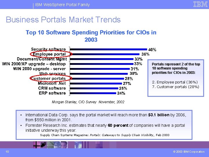 IBM Web Sphere Portal Family Note to Business