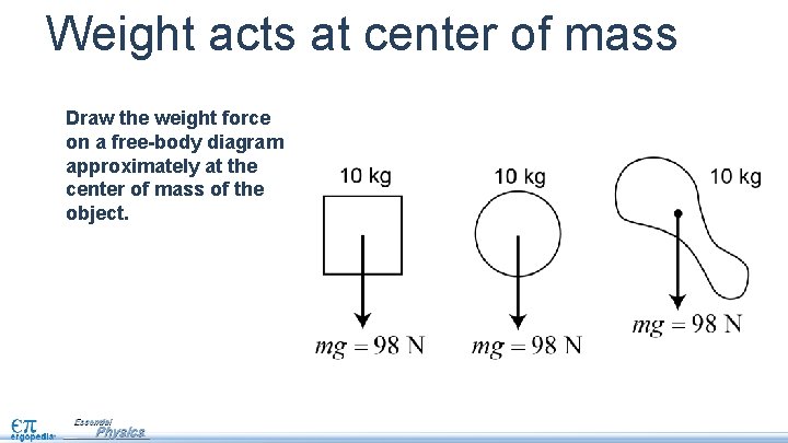 Freebody diagrams Weight vs mass Mass is an