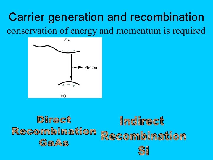 Carrier generation and recombination Carrier generation and recombination