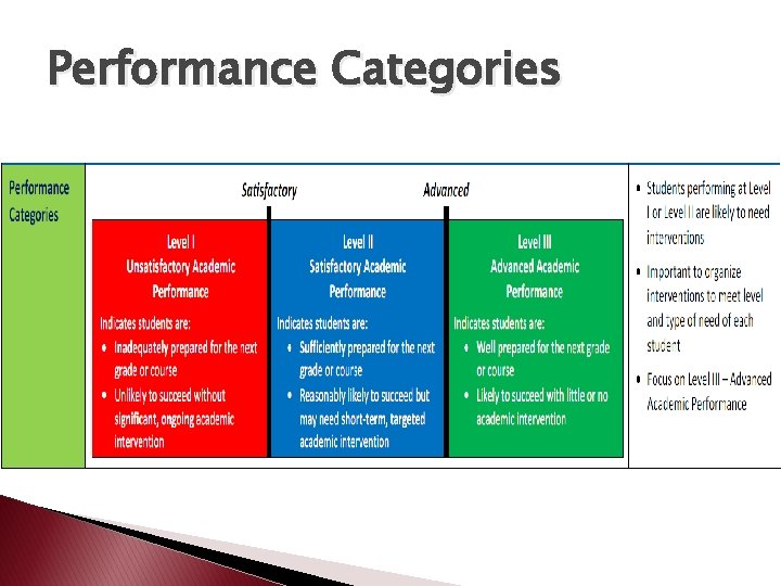 State Accountability Overview Kelly Baehren Waller ISD Administrative