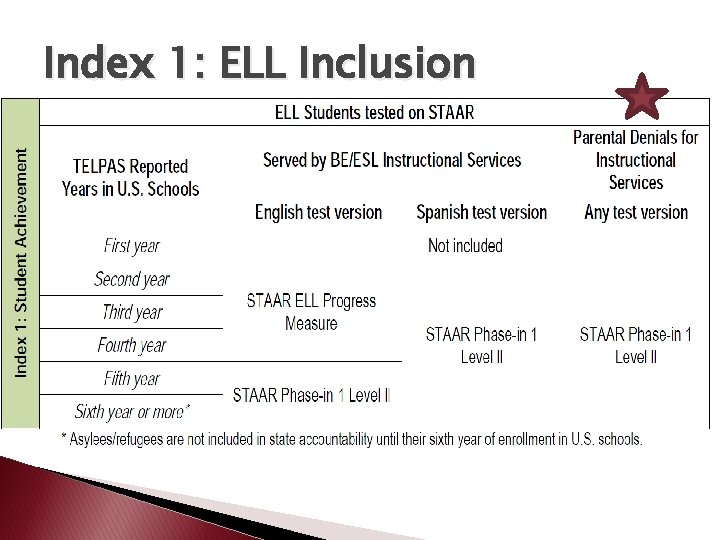 State Accountability Overview Kelly Baehren Waller ISD Administrative