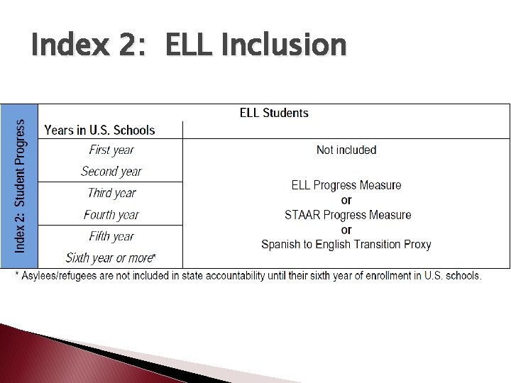 State Accountability Overview Kelly Baehren Waller ISD Administrative