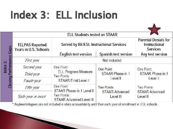 State Accountability Overview Kelly Baehren Waller ISD Administrative