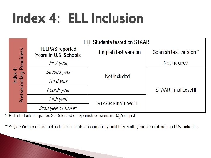 State Accountability Overview Kelly Baehren Waller ISD Administrative