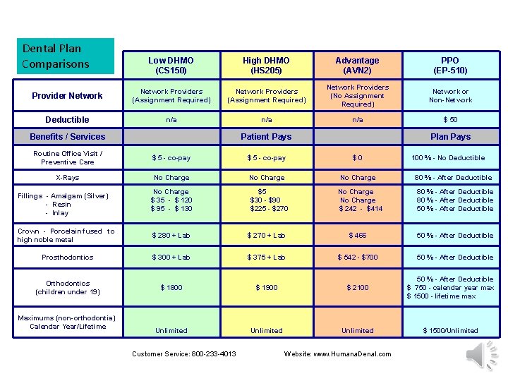Dental Plan Comparisons Low DHMO CS 150 High