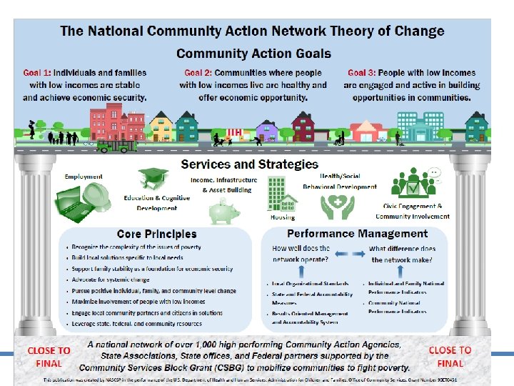 ROMA Next Generation and the CSBG Annual Report