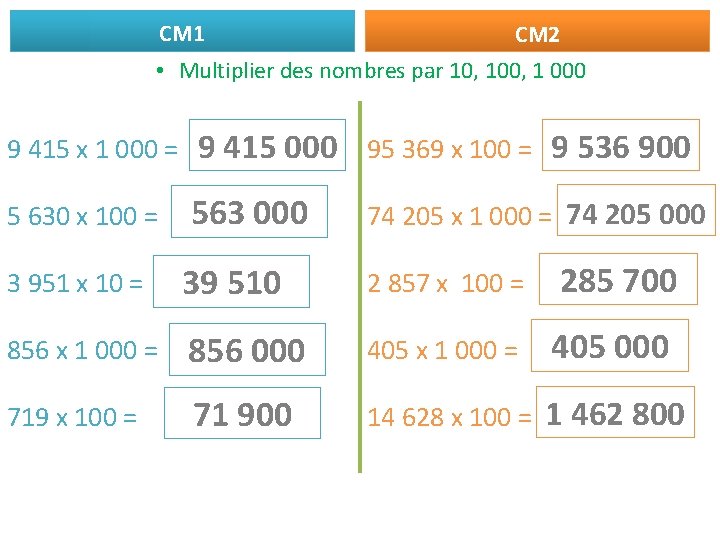 CM 1 CM 2 Multiplier des nombres par