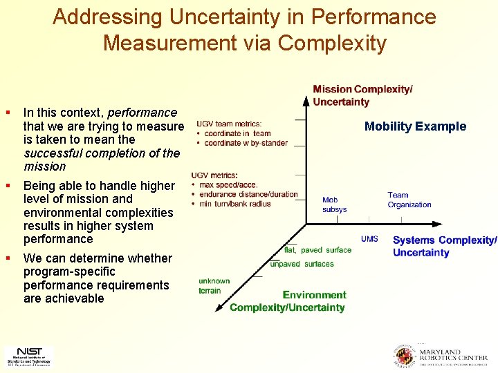 Addressing Uncertainty in Performance Measurement of Intelligent Systems