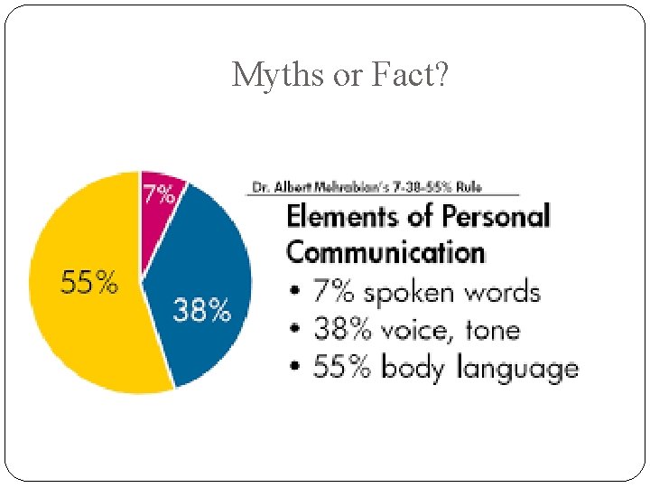 NONVerbal Communication Gestures Eye Contact Conversational Style Verbal