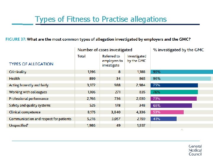 What every physician needs to know about complaints