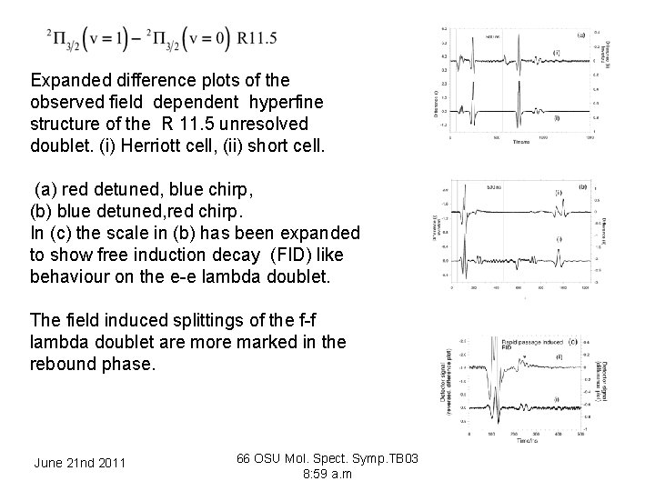 SubDoppler Spectra of Infrared Hyperfine Transitions of Nitric
