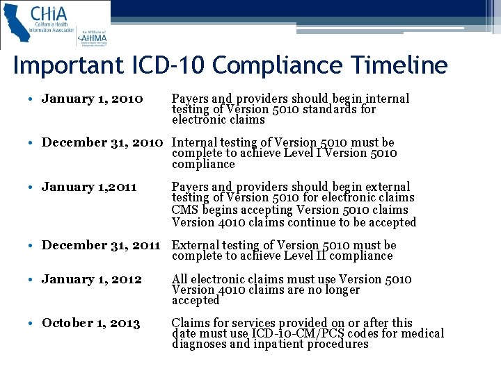 ICD10 101 CHIA Coding and Data Quality Committee