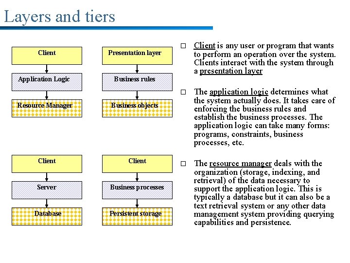 Chapter 1 Distributed Information Systems Contents Chapter 1