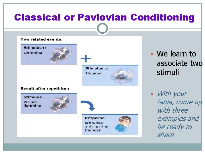 Unit VI Learning Behaviorism The attempt to understand
