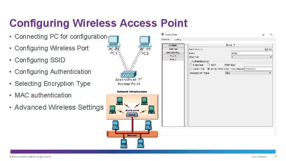 Wireless Router and Clients Configuration Subhrendu Guha Neogi