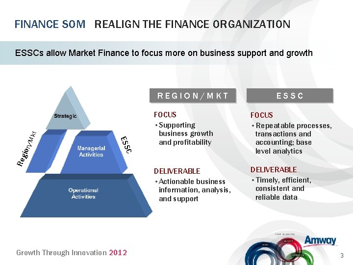 FINANCE STRATEGIC OPERATING MODEL Craig Witcher VP Corporate